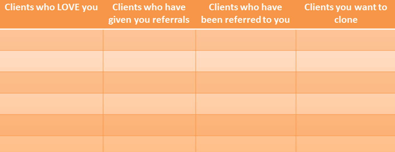 Build a Referral Mindset – with Bill Cates